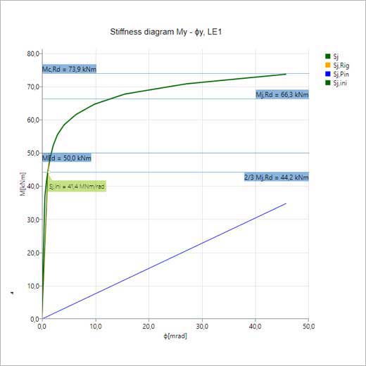 IDEA StatiCa | Structural Analysis, Design and Detailing Software