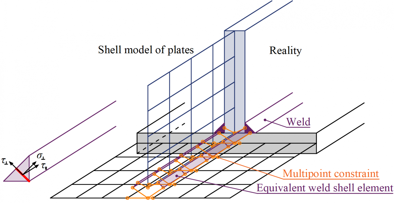 Welded steel connections – to worry or not to worry? – IDEA StatiCa