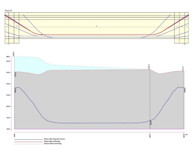 IDEA StatiCa | Bridge Engineer