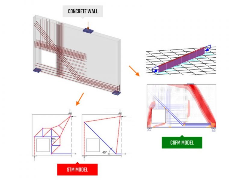 IDEA StatiCa | IDEA StatiCa Concrete