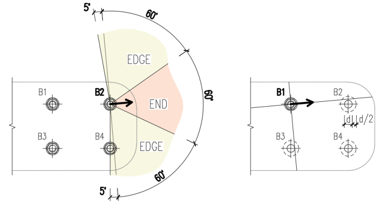 IDEA StatiCa | Bolts and bolted connections