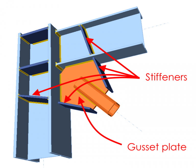 IDEA StatiCa | Gusset Plates