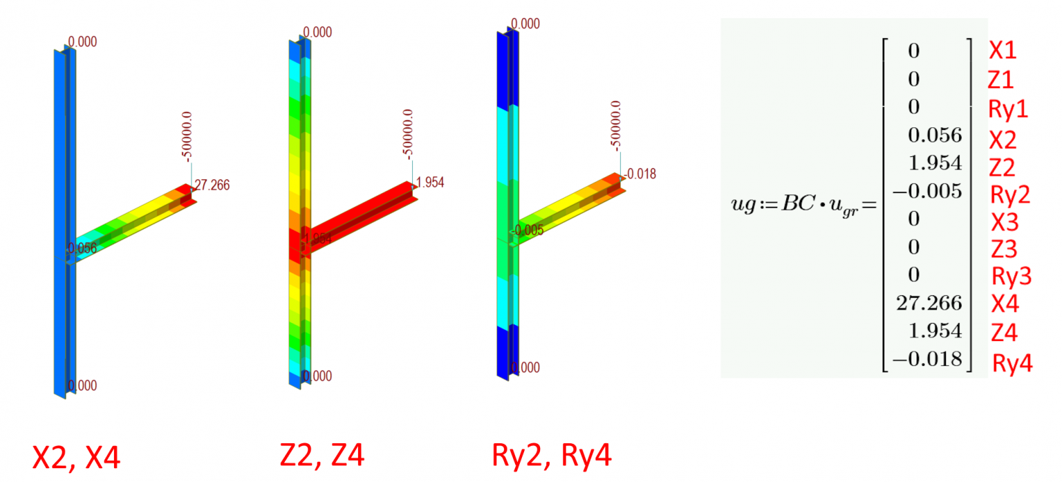 Rotational Stiffness: Key Insights into the Direct Stiffness Method ...