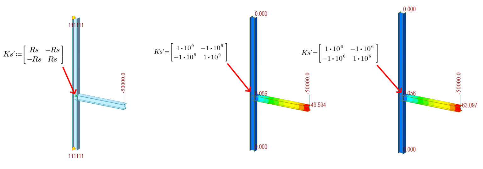 Rotational Stiffness: Key Insights into the Direct Stiffness Method ...