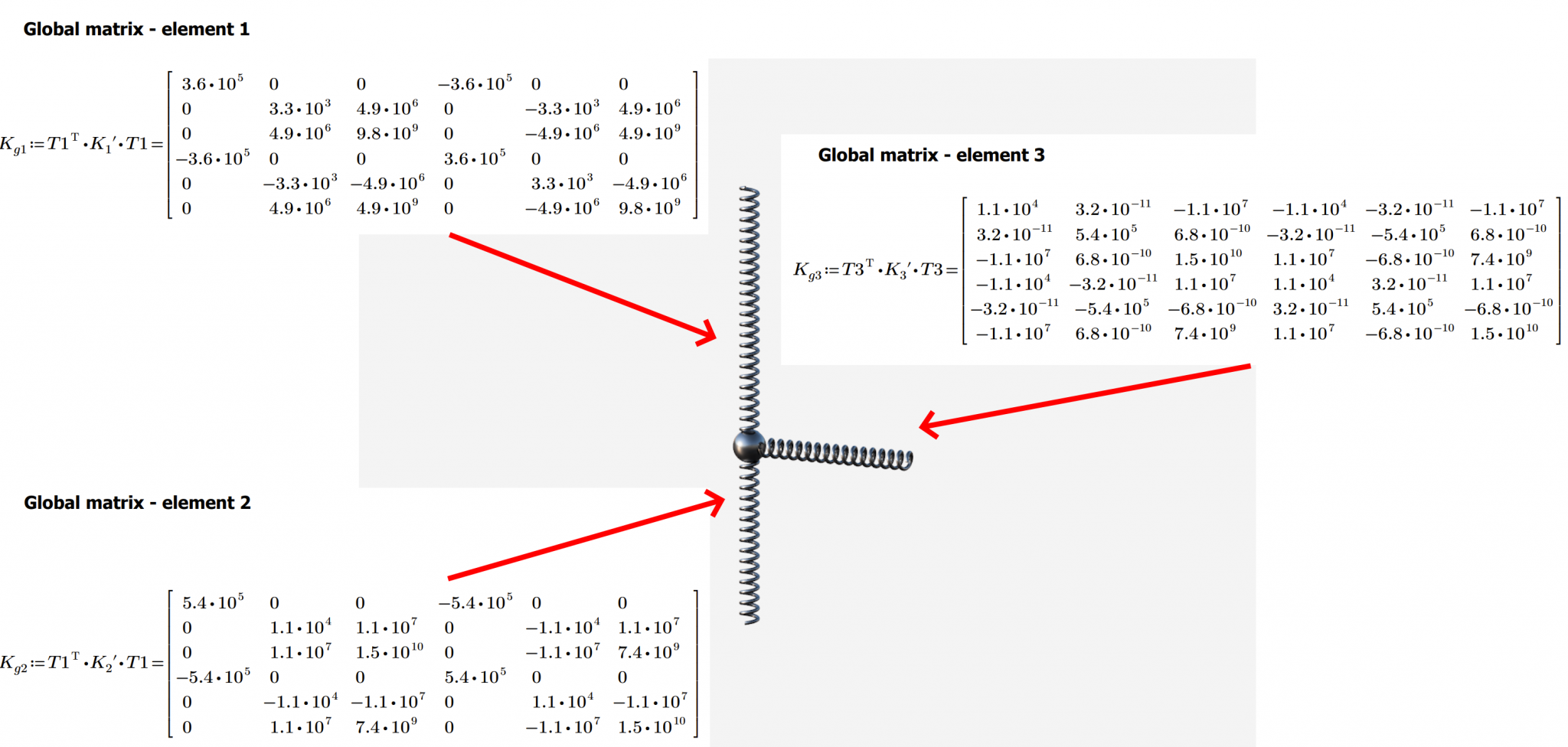 Rotational Stiffness: Key Insights into the Direct Stiffness Method ...