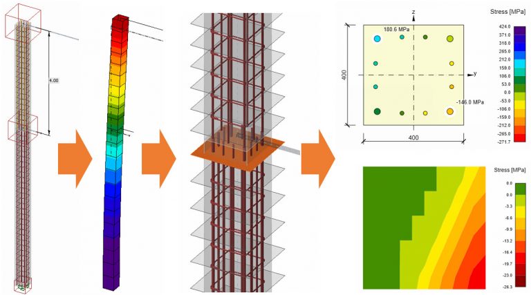 Stability of slender concrete columns – IDEA StatiCa